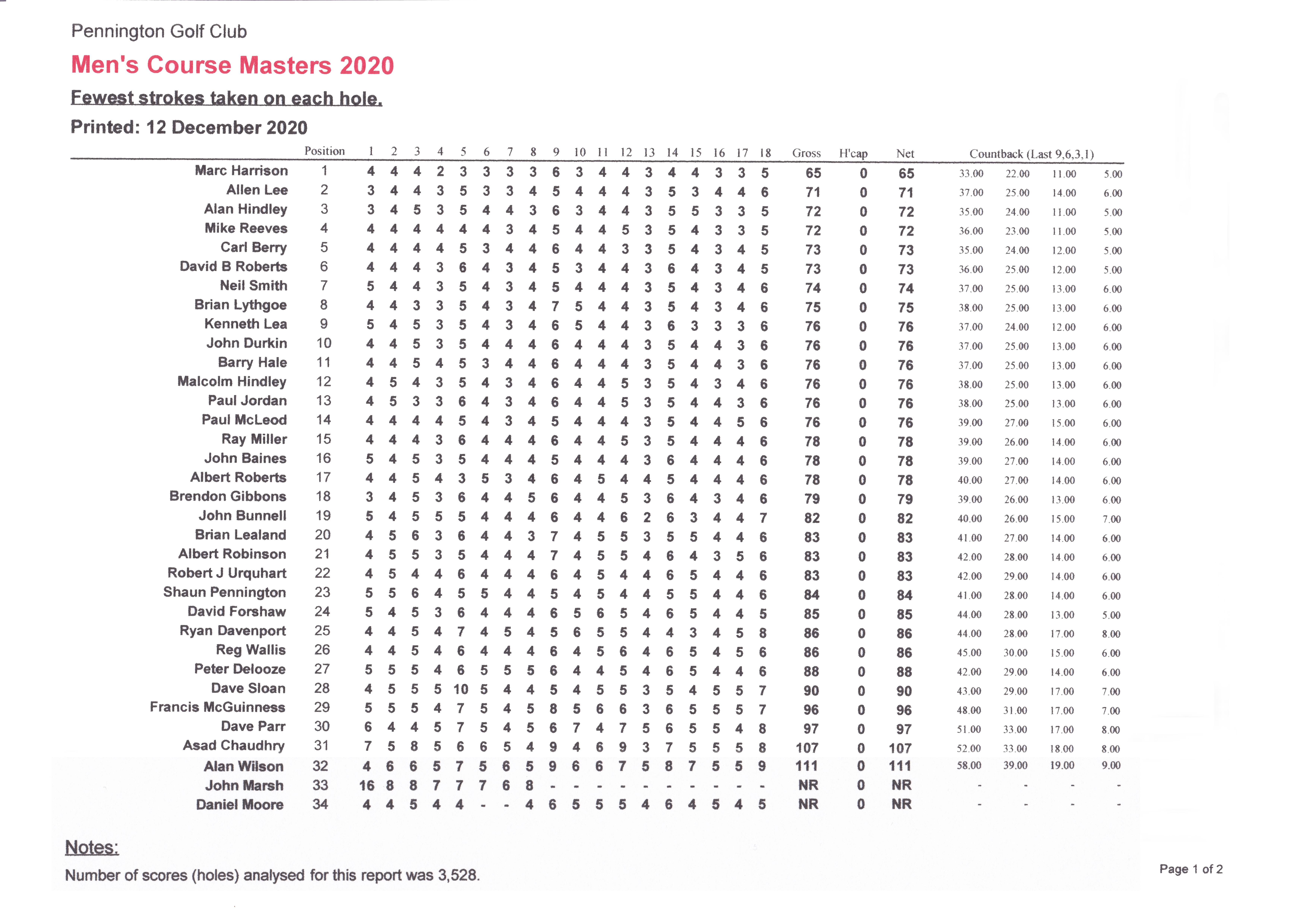 Pennington Golf Club