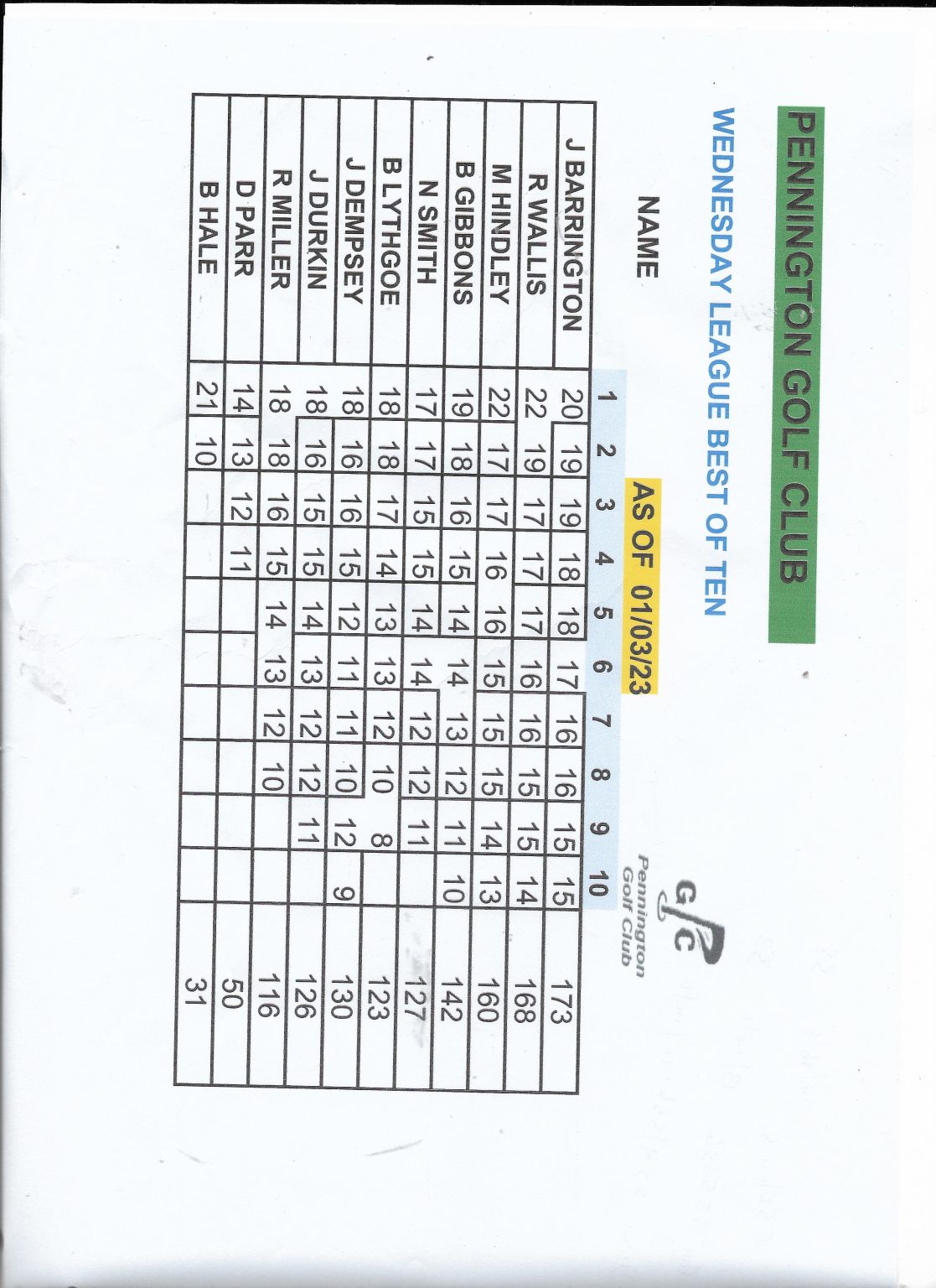 Pennington Golf Club