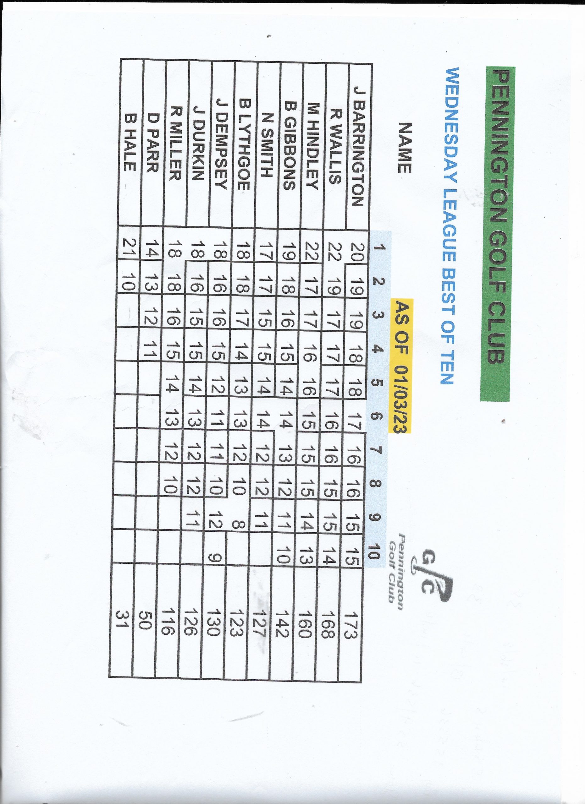 Pennington Golf Club